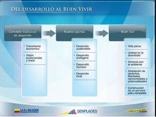 Análisis del modelo de desarrollo del ecuador | PPTX