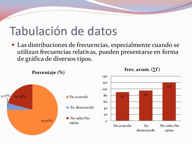 ESTADÍSTICA Y TABULACIÓN DE DATOS