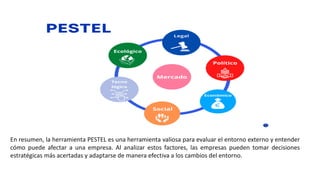 Análisis de los Factores Externos de la Organización. | PDF