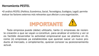 Análisis de los Factores Externos de la Organización. | PDF