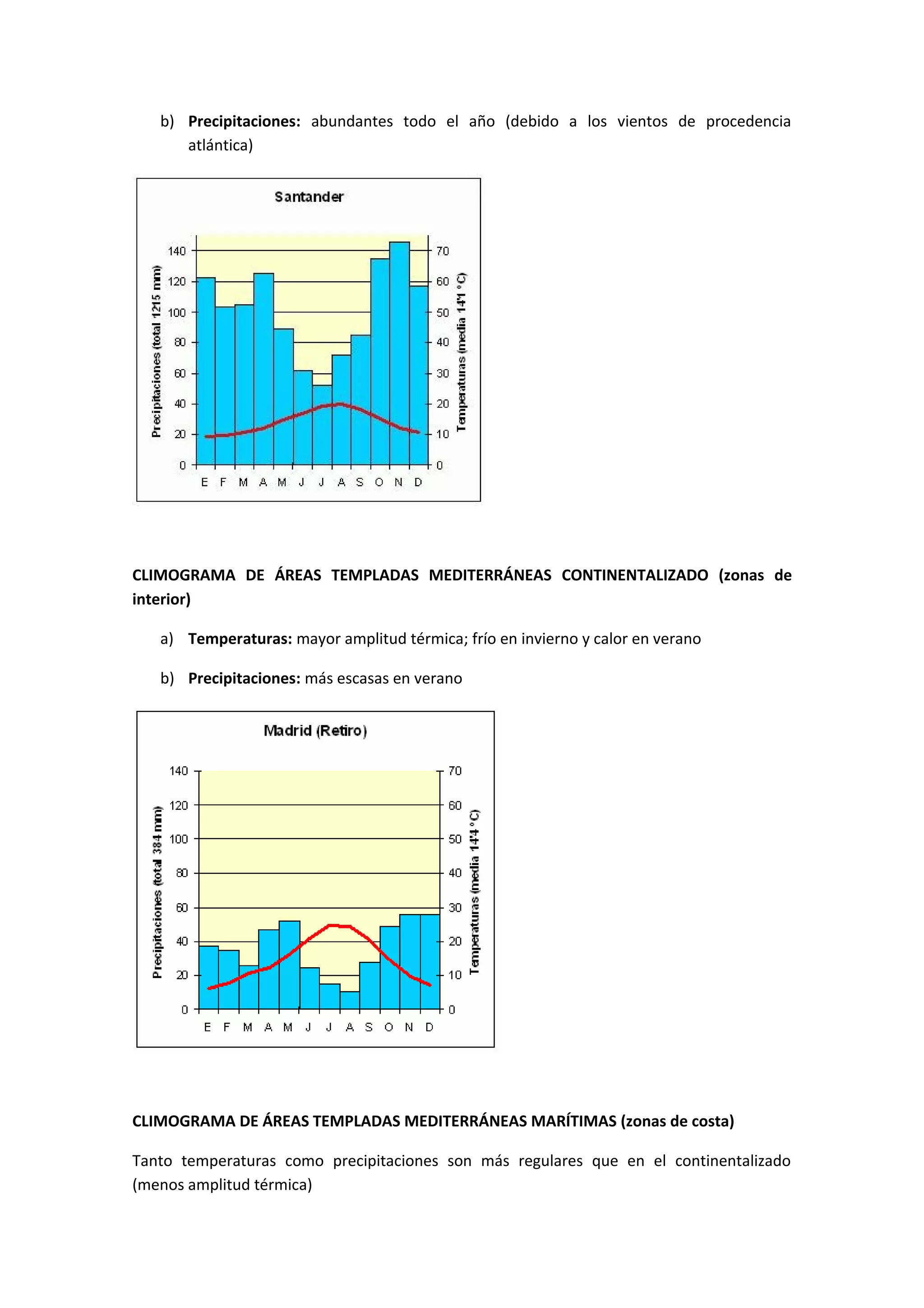 Análisis de los principales tipos de climogramas | DOC