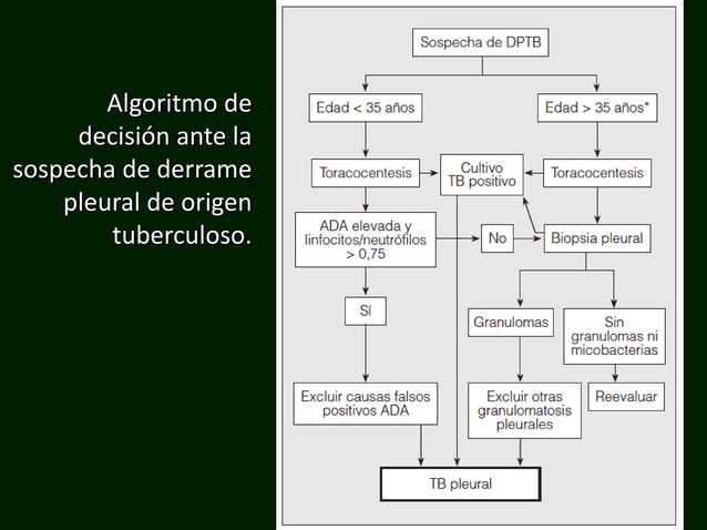 Análisis de líquido pleural | PPTX