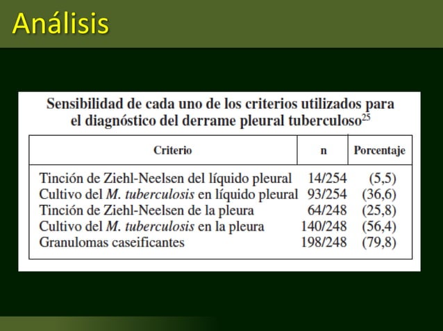 Análisis de líquido pleural | PPTX