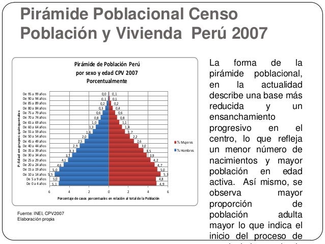 Piramide Poblacional Peru | Importancia e interpretación de la pirámide ...