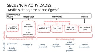 Análisis de objetos tecnológicos secuencia de actividades 1º eso | PDF