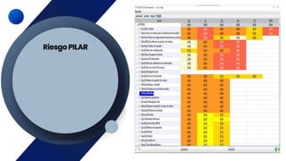 Análisis de riegos de Negocio basados en MAGERIT en la empresa ...