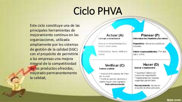 Análisis de riesgo mediante ciclo phva