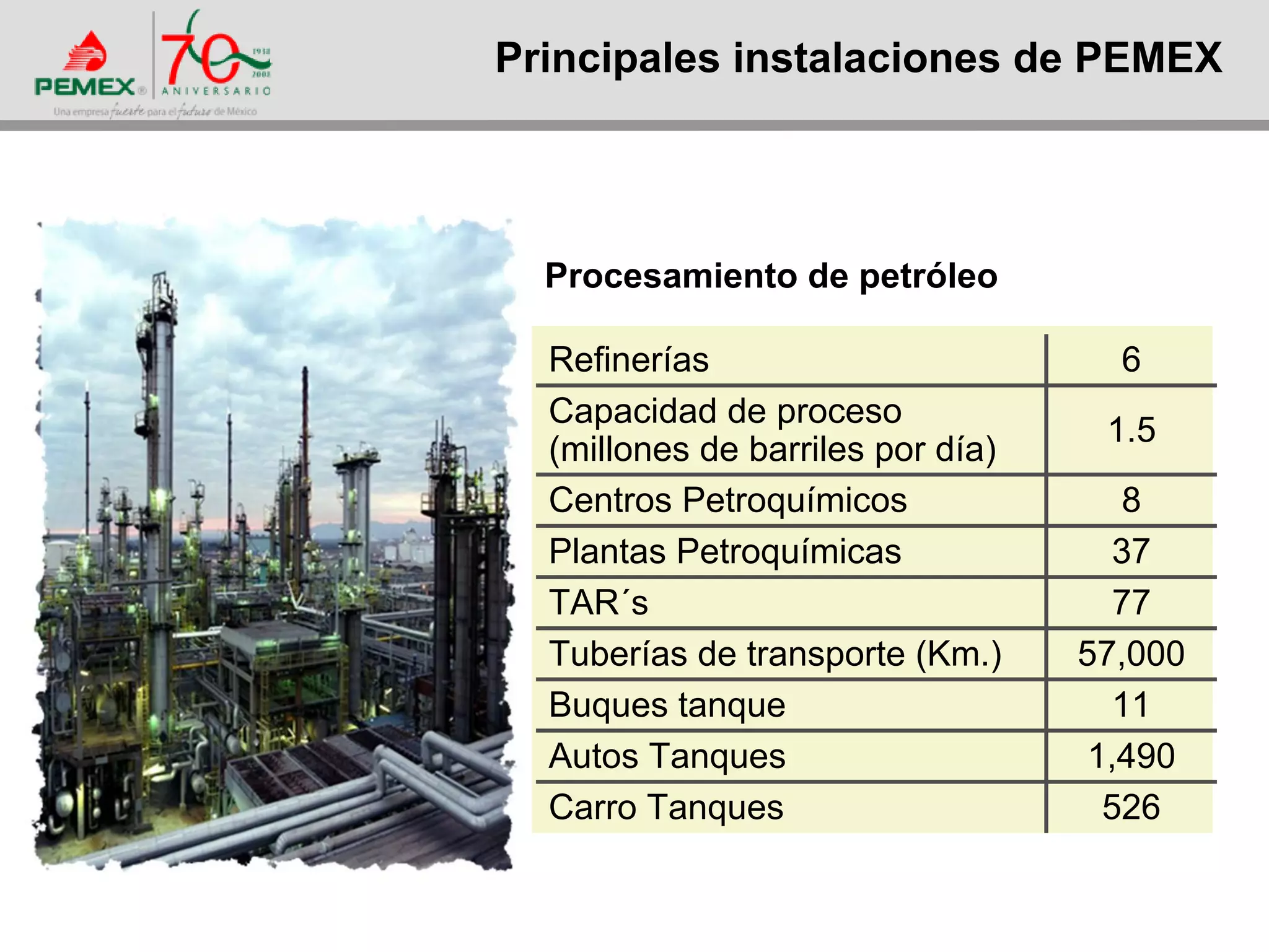 Análisis de riesgos y programas de seguridad en instalaciones de pemex ...