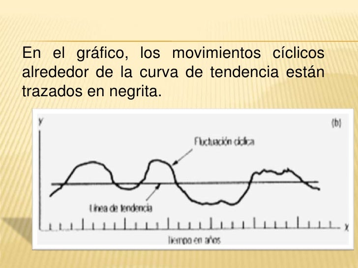 Análisis de series de tiempo