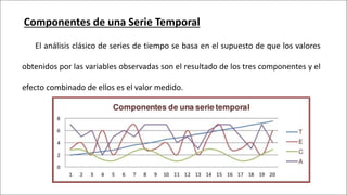Análisis de Series de Tiempo y Causal Final (1) (1).pptx