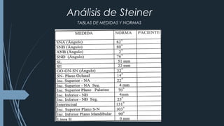 CEFALOMETRÍA DE STEINER | PPT