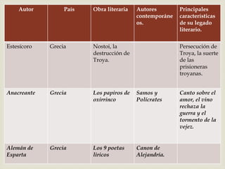 Análisis de textos literarios. | PPTX