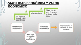Análisis de viabilidad y rentabilidad de un negocio | PPTX