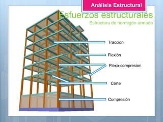 Análisis estructural | PPTX