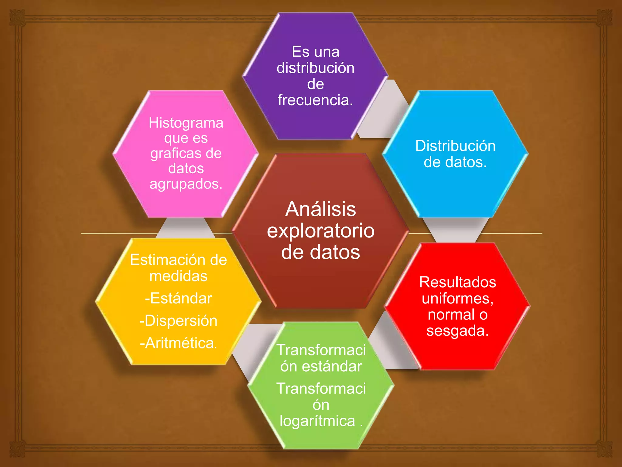 Análisis exploratorio de datos | PPTX
