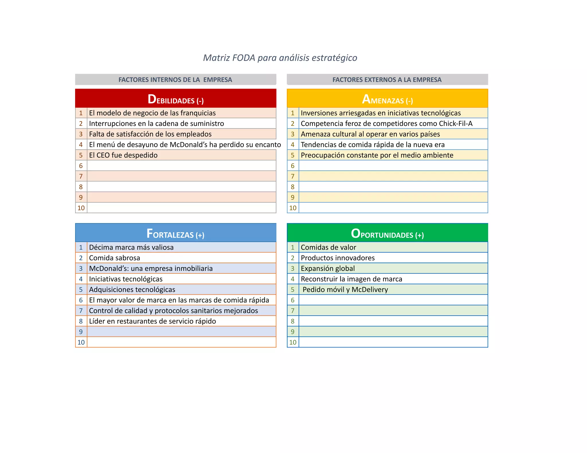 Análisis FODA en Excel | PPT
