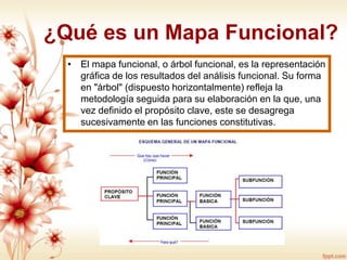 Análisis Funcional - Jamie Reyna | PPTX