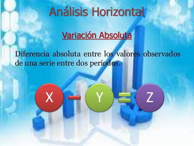 Análisis horizontal