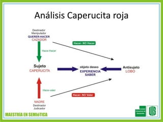 Análisis narrativo caperucita | PDF