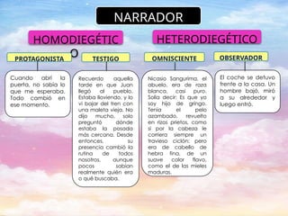 ANÁLISIS NARRATOLÓGICO con actividades 2024-2025.pptx