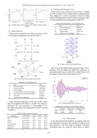 Análisis no lineal de estructuras de cables | PDF