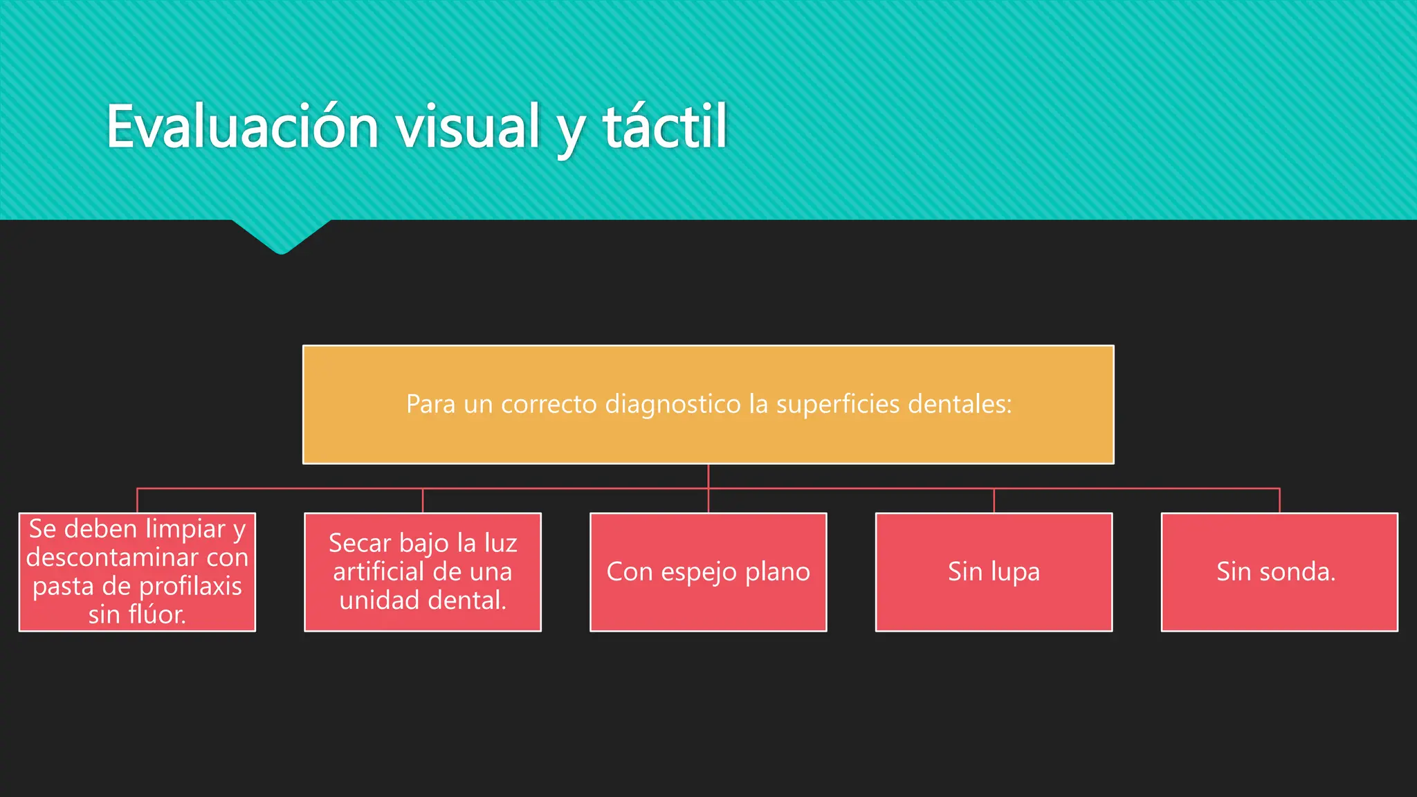 Eficacia diagnóstica del método de fluorescencia inducida por luz y ...
