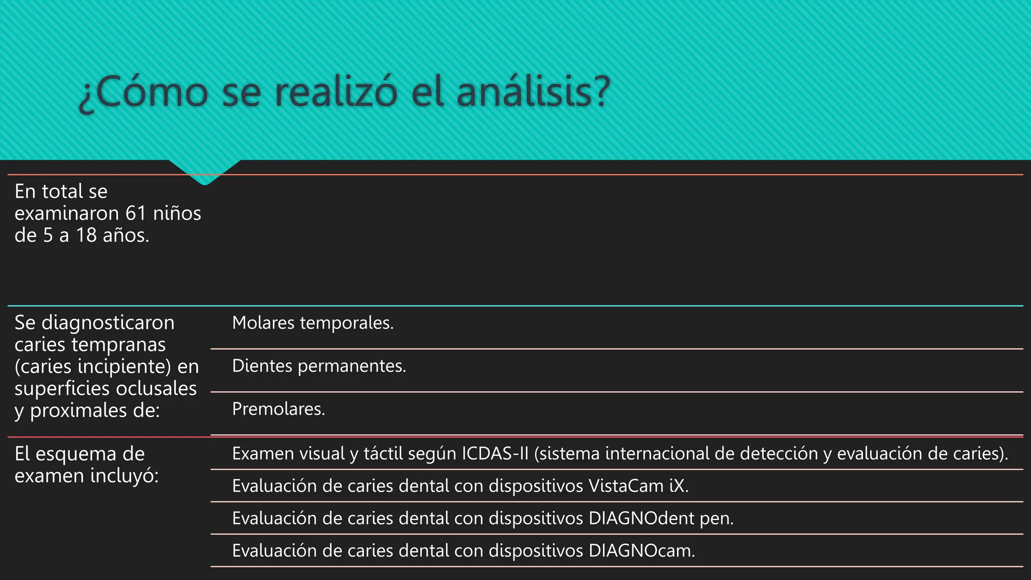 Eficacia diagnóstica del método de fluorescencia inducida por luz y ...