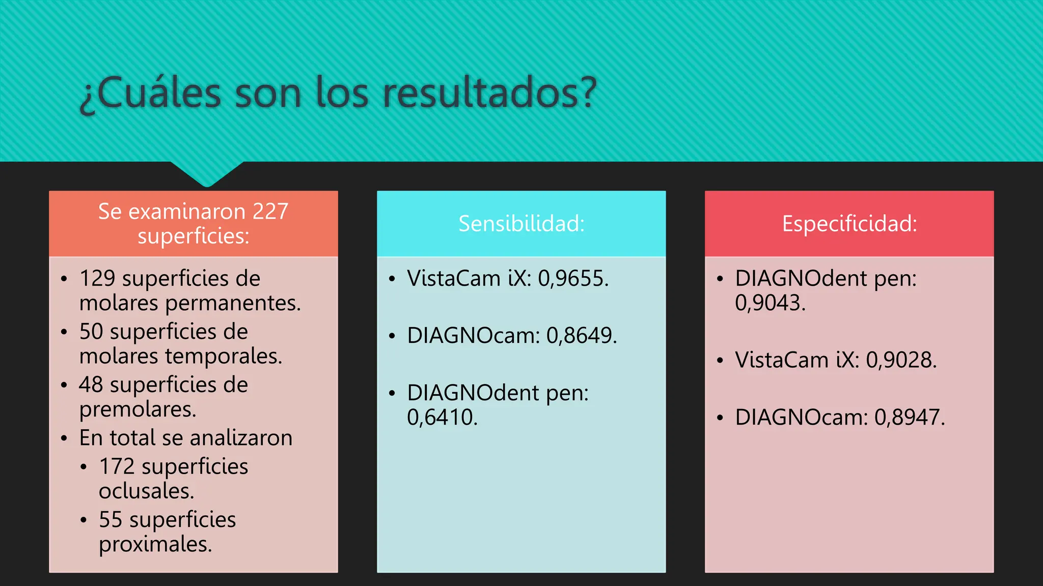 Eficacia diagnóstica del método de fluorescencia inducida por luz y ...