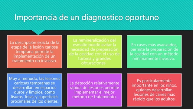 Eficacia diagnóstica del método de fluorescencia inducida por luz y ...