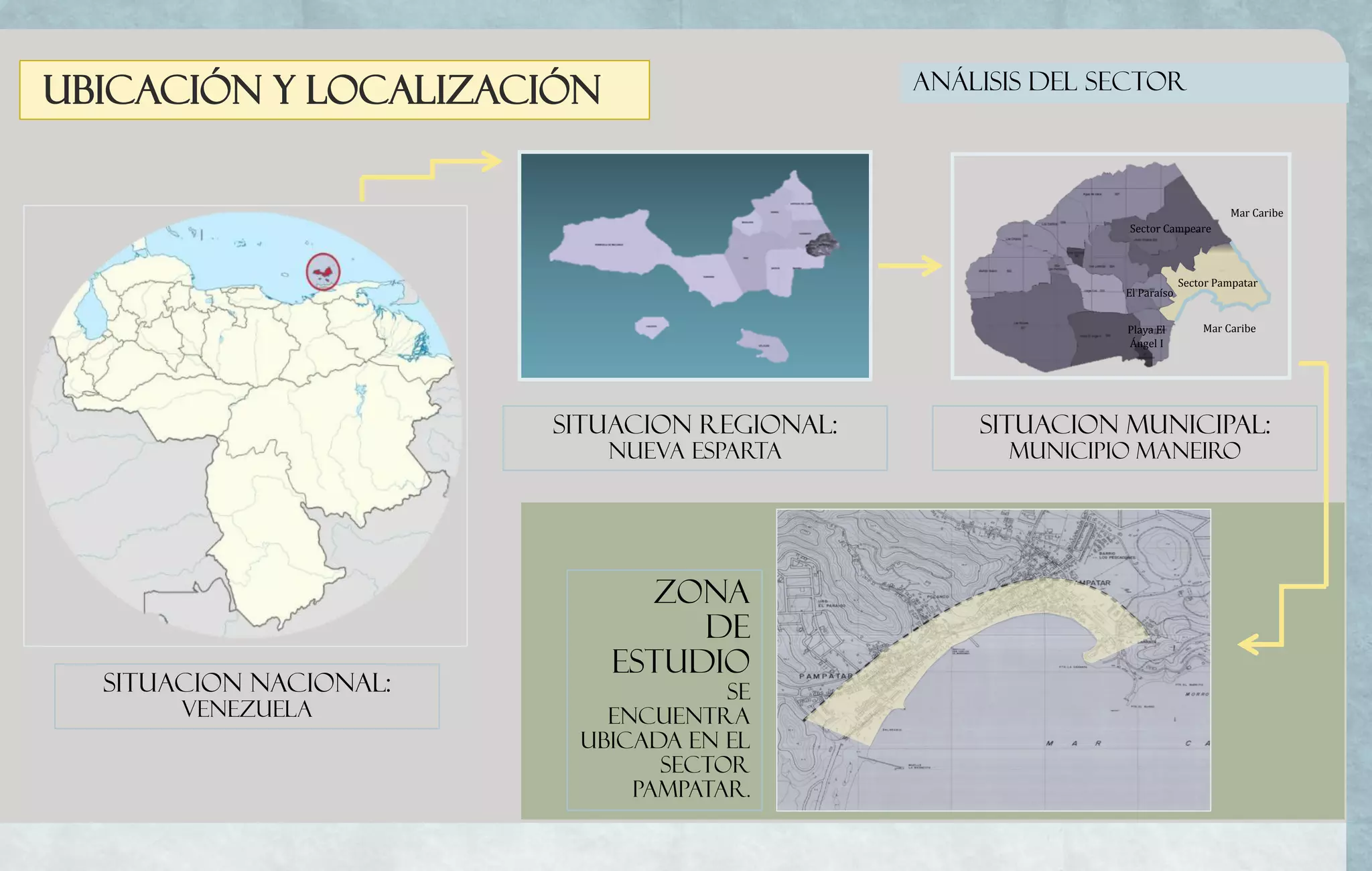 Análisis Urbano del Sector Pampatar | PDF