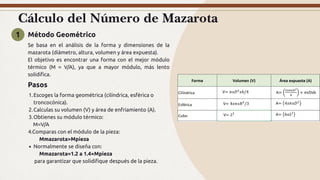 Análisis y Cálculo de la Mazarota en Fundición. | PDF