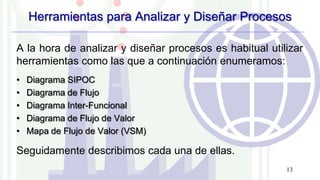 Estrategia corporativa & Análisis y diseño de los procesos productivos ...