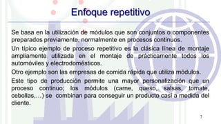 Estrategia corporativa & Análisis y diseño de los procesos productivos ...