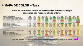 Criminalidad y Estadísticas Judiciales | PDF