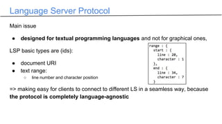 An LSP infrastructure to build EMF language servers for Web-deployable ...