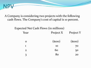 Anıl Sural - Net Present Value Profile | PPT
