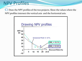 Anıl Sural - Net Present Value Profile | PPT