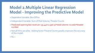 Anly 500-presentation | PPT