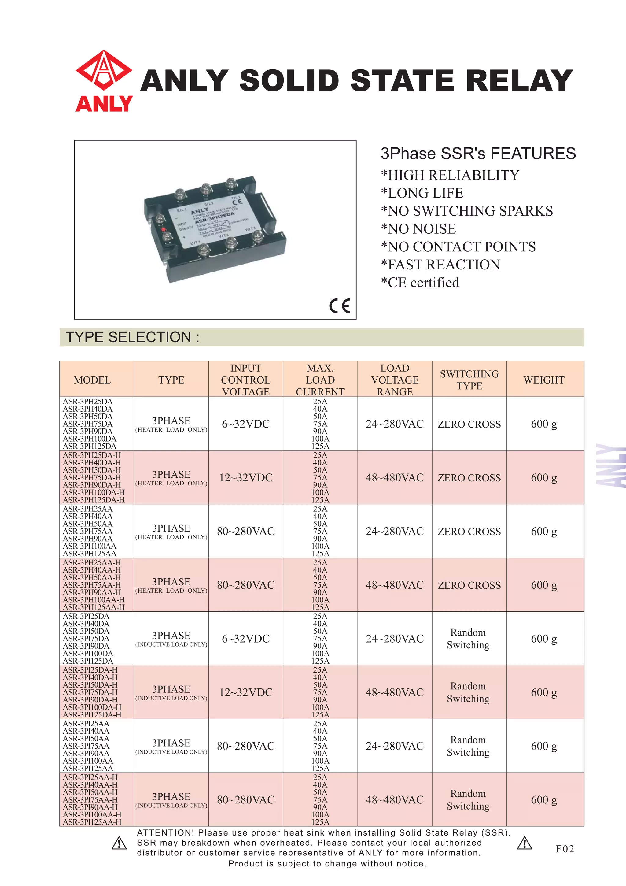 Thông số kỹ thuật rơ le Anly, relay Anly, Anly relay Catalogue | PDF