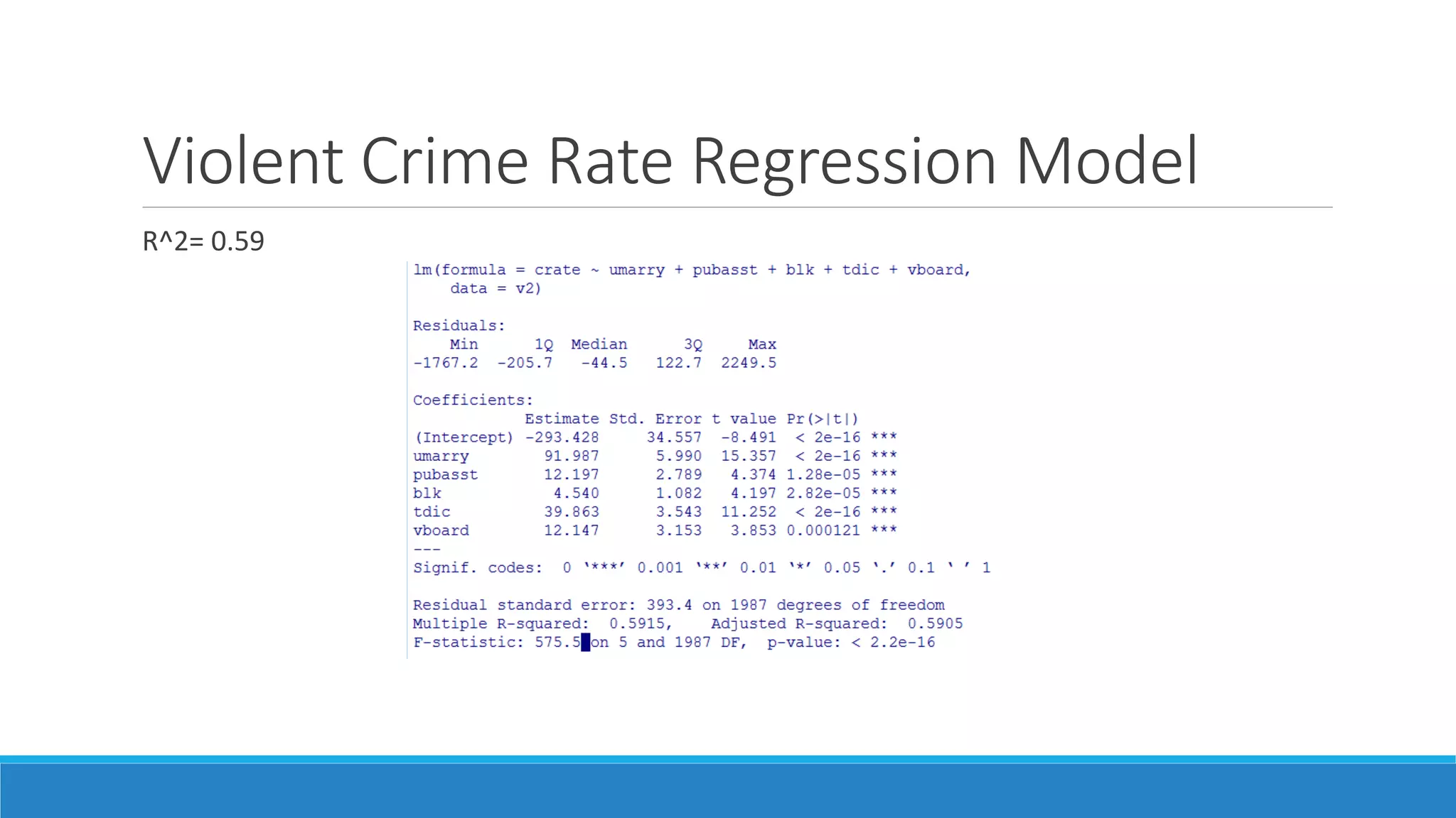 Data Analysis on Crime Rate | PDF