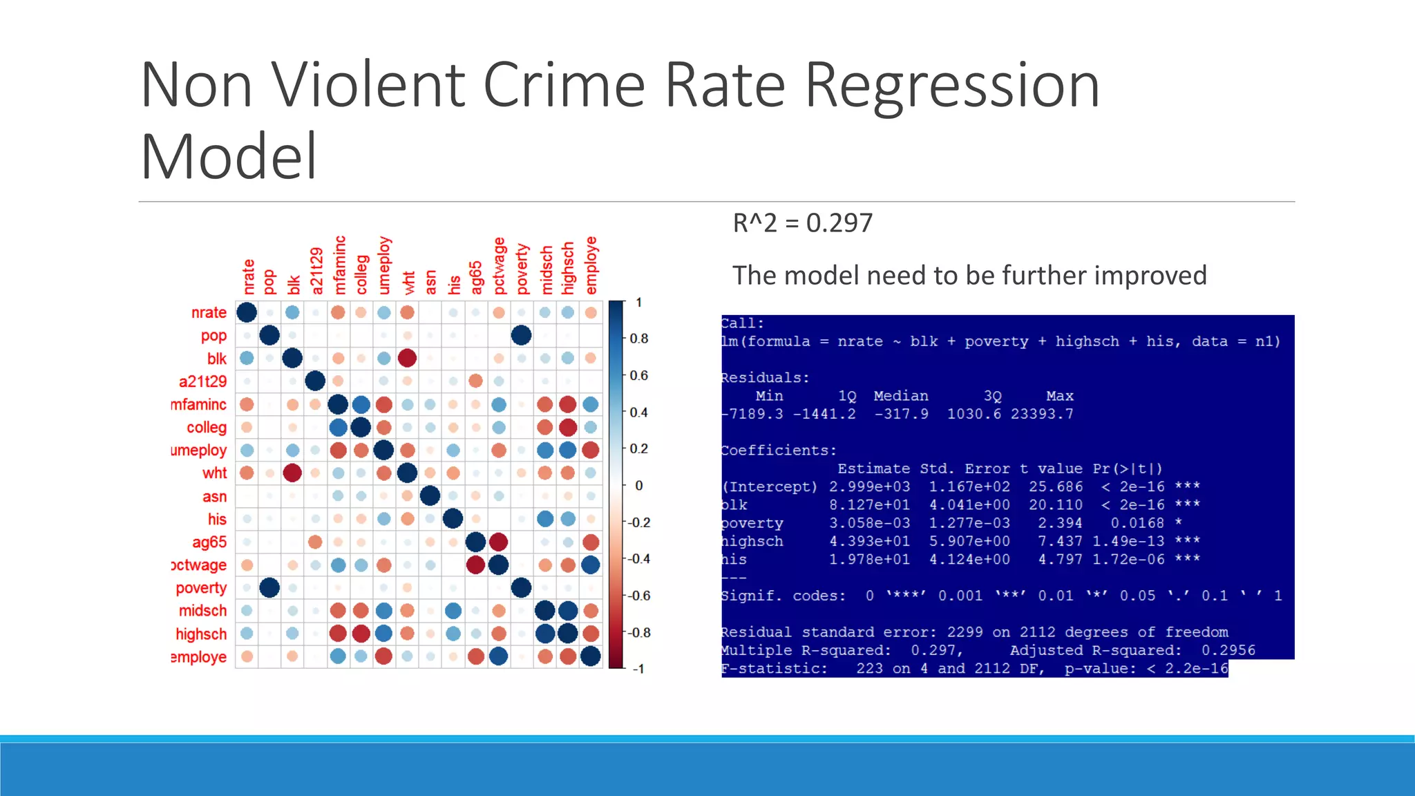 Data Analysis on Crime Rate | PDF
