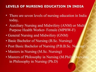ANM Nursing Education in an India PPT for ANM | PPT