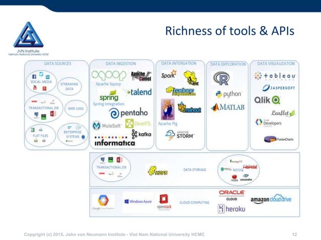 Grokking TechTalk #11 - Why Data Science? | PPT