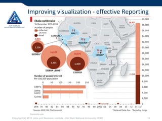 Grokking TechTalk #11 - Why Data Science? | PPT