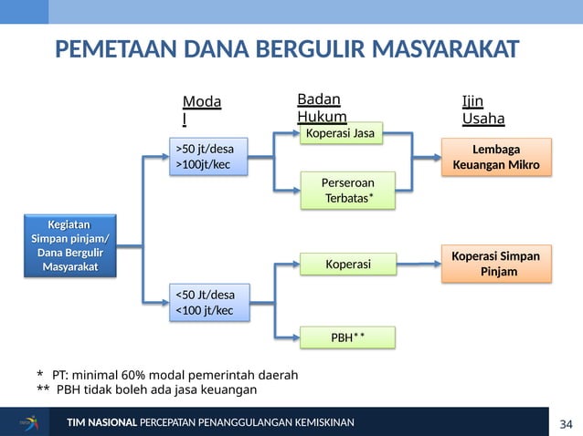 an Masyarakat Melalui Koperasi Lembaga Keuangan Mikro-1.pptx