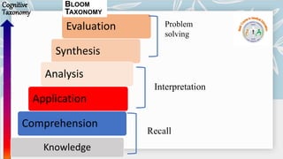 ANM _BCME_2_Learning process, domains, principles of adult learning.pptx