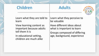 ANM _BCME_2_Learning process, domains, principles of adult learning.pptx