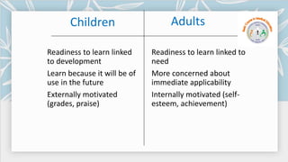 ANM _BCME_2_Learning process, domains, principles of adult learning.pptx
