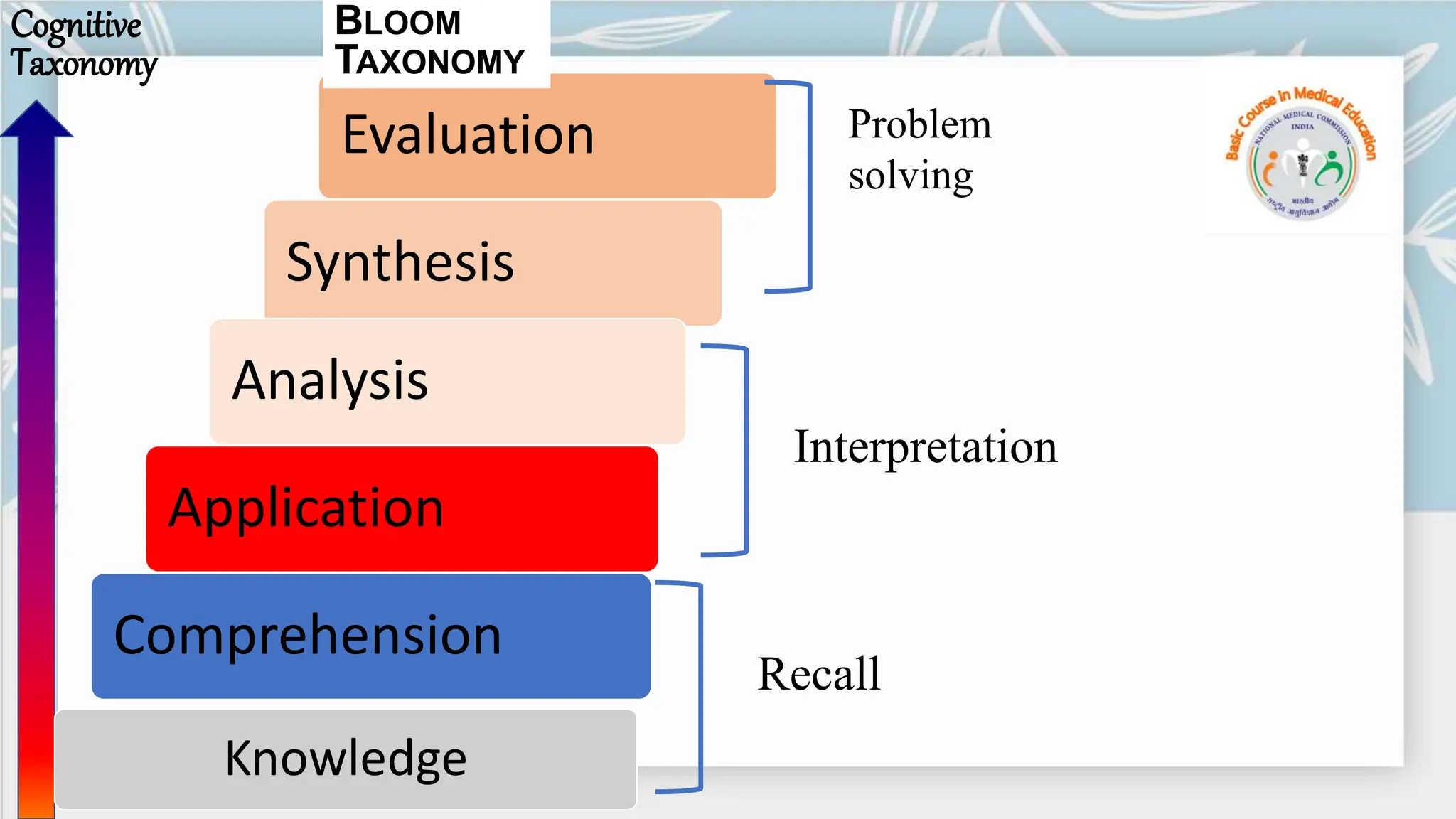ANM _BCME_2_Learning process, domains, principles of adult learning.pptx
