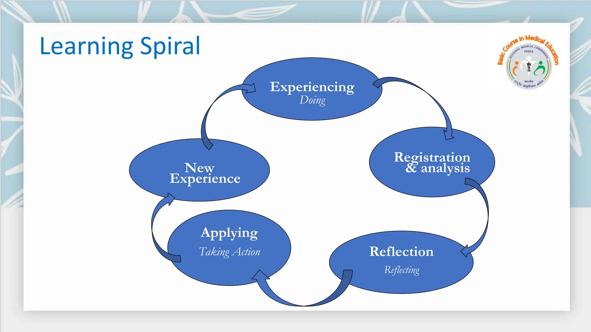 ANM _BCME_2_Learning process, domains, principles of adult learning.pptx